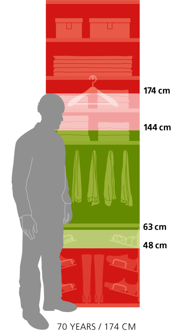 Tips + tricks for wardrobe planning from raumplus | raumplus