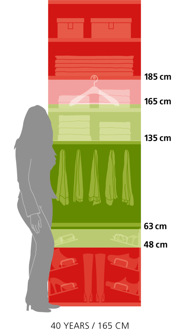 Tips + tricks for wardrobe planning from raumplus | raumplus