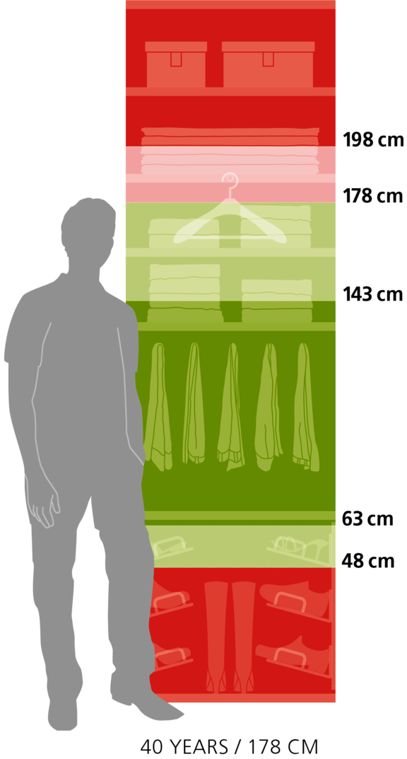Tips + tricks for wardrobe planning from raumplus | raumplus